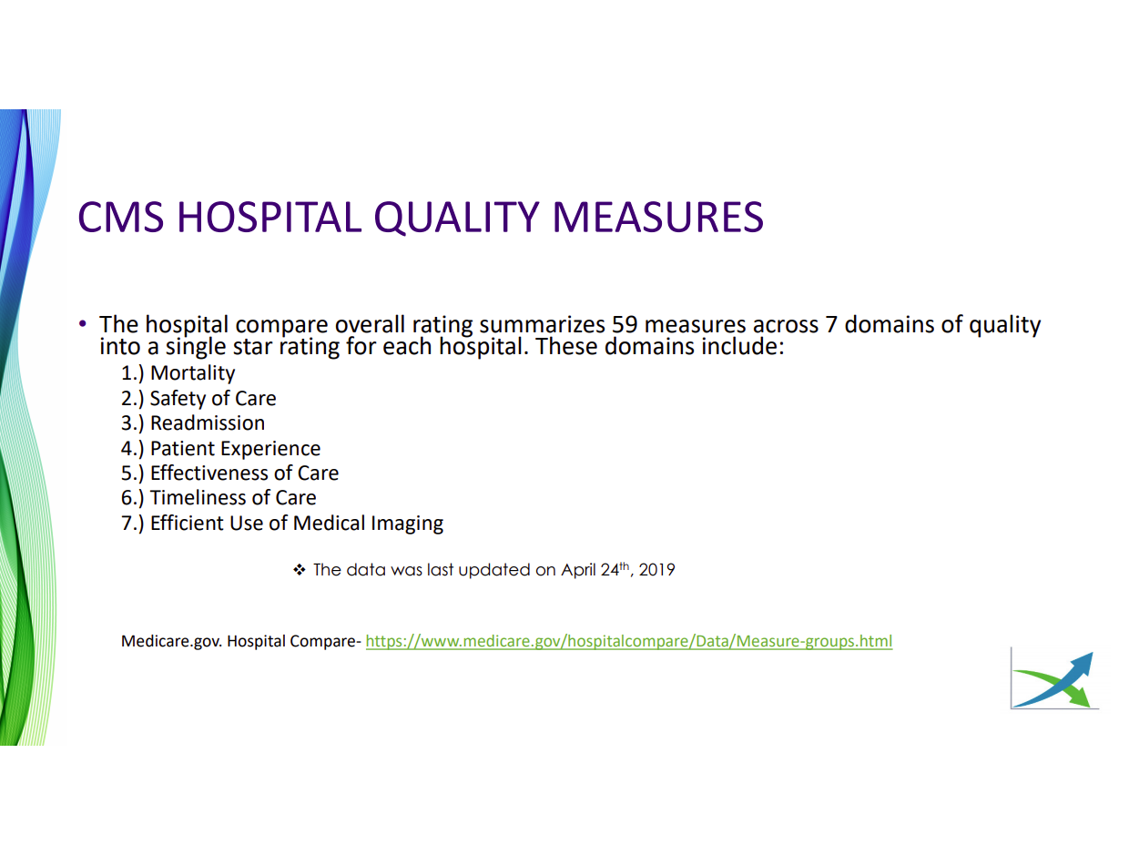 Supplement CMS Hospital Compare Measures