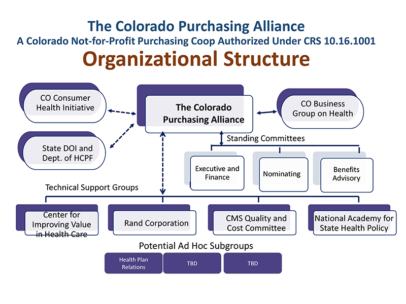 Colorado Business Group on Health