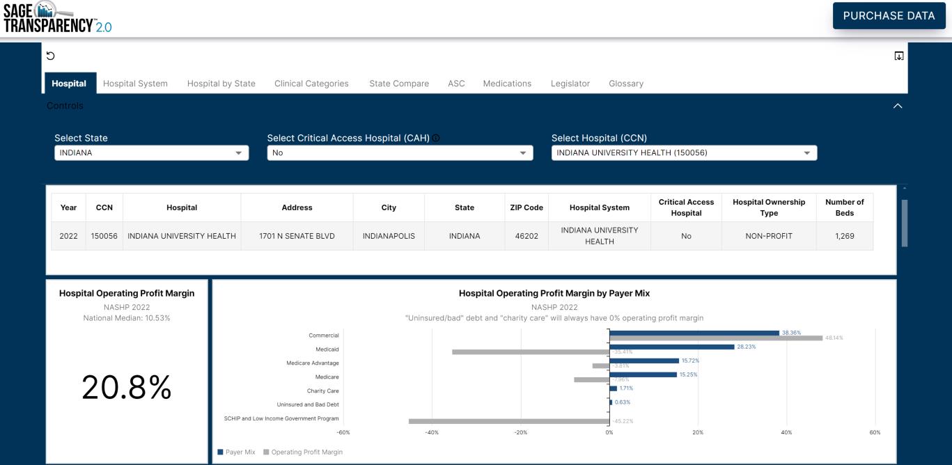 Sage Transparency Relaunches With New Features and New RAND Hospital ...