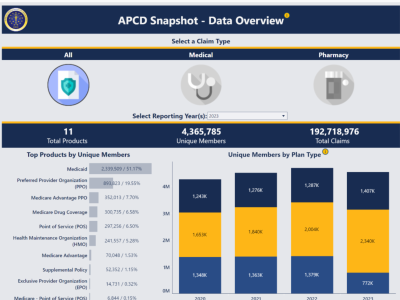 Indiana APCD is now LIVE